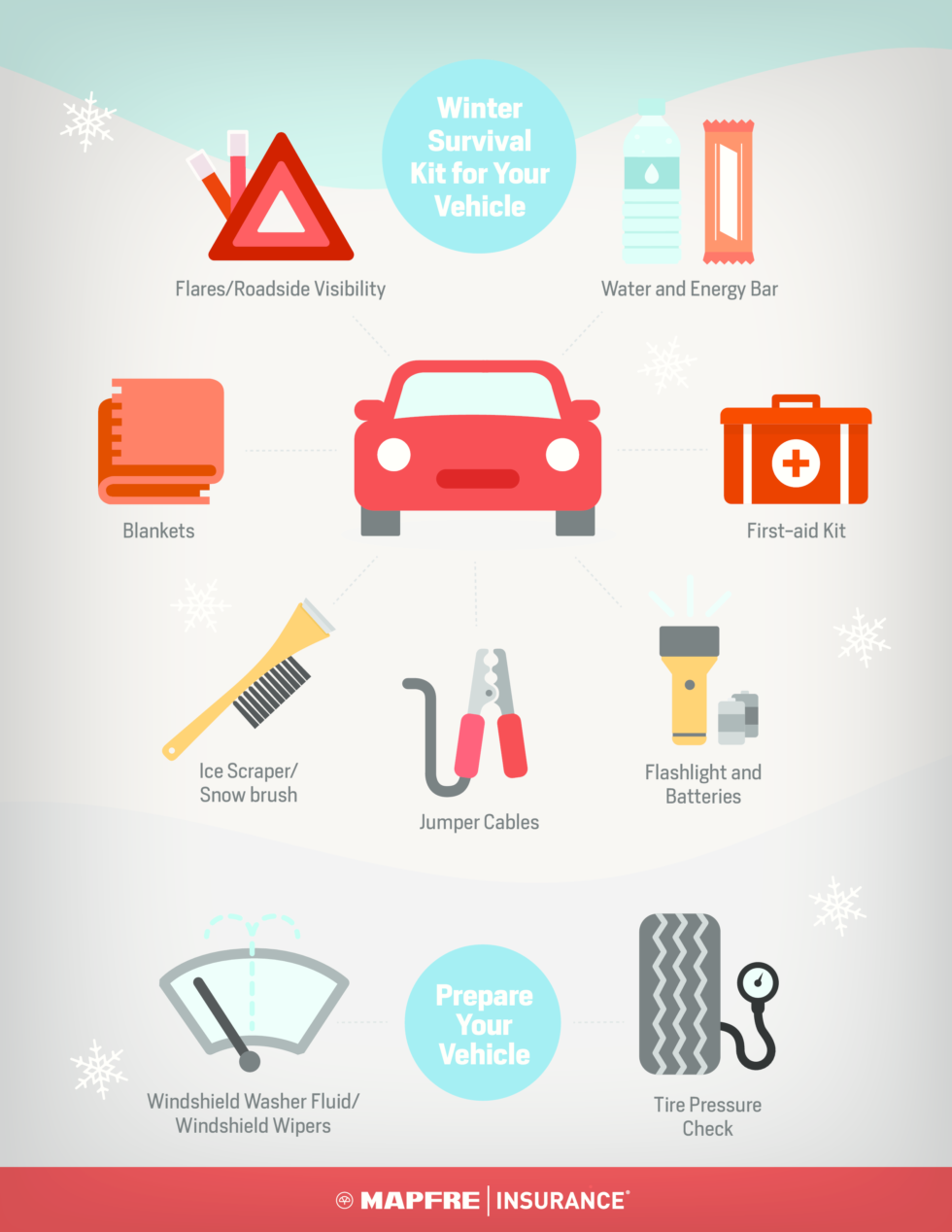 Winter Survival Tips for Your Vehicle - Bettinson Insurance Agency, Inc.